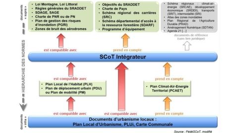 Qu’est-ce qu’un SCoT